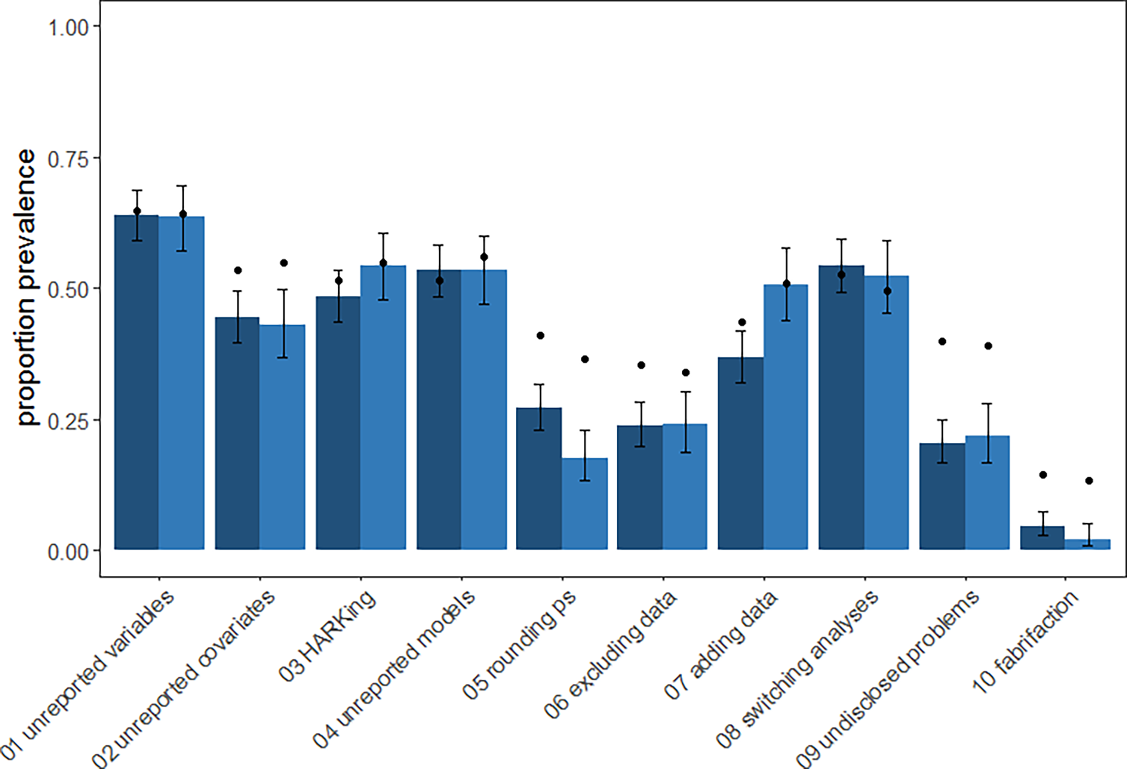 How To Make A Shareable Code Workflow For Reproducible And Efficient Science