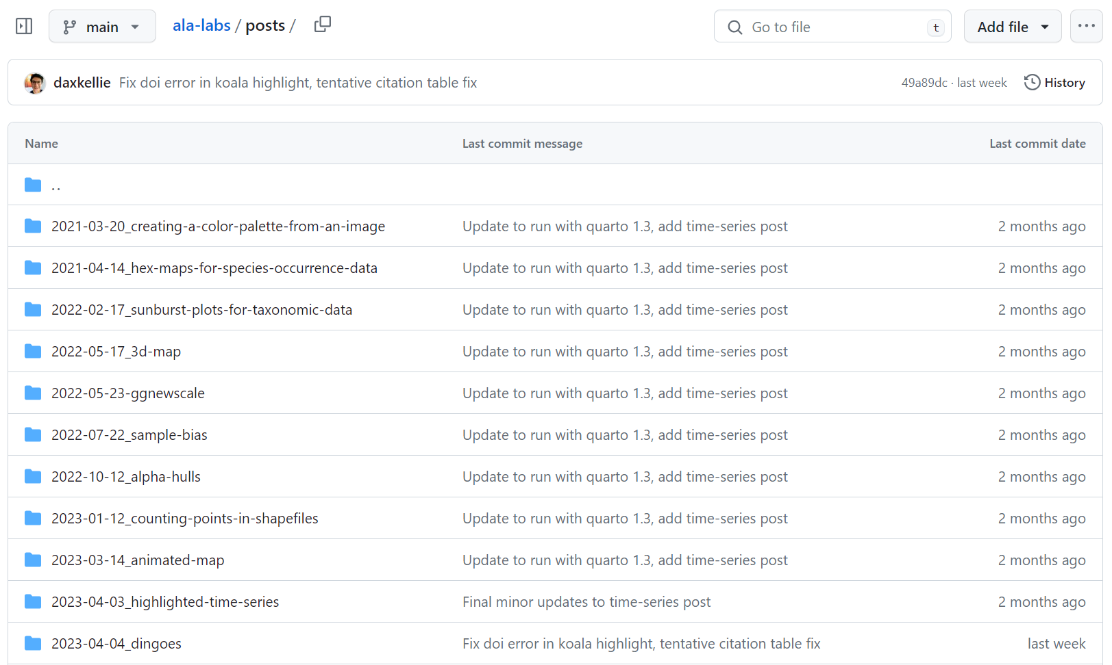 How To Make A Shareable Code Workflow For Reproducible And Efficient Science